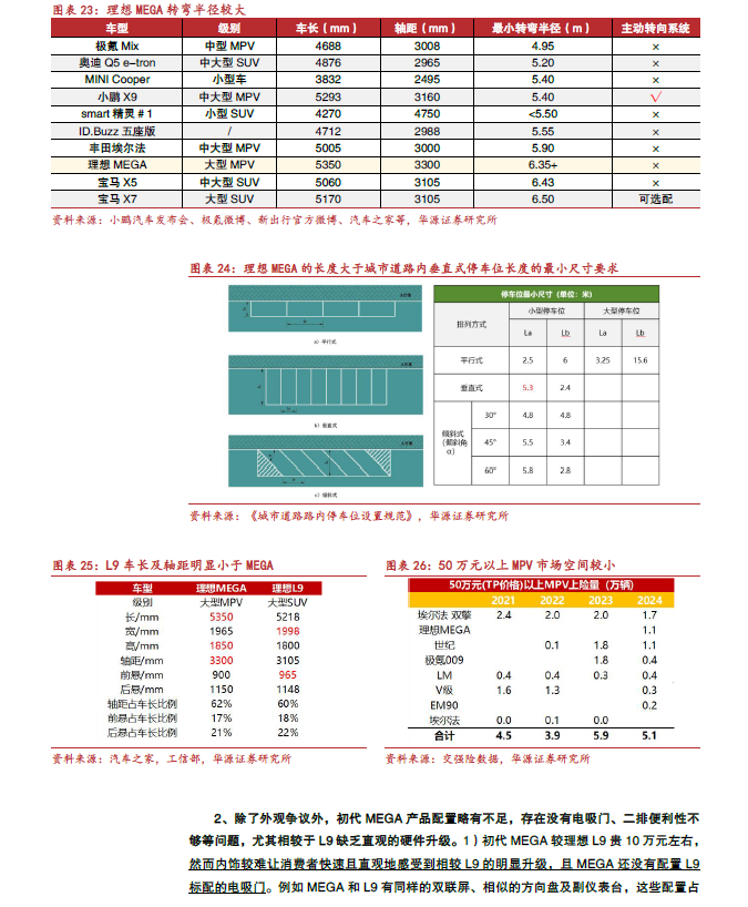 2025理想汽车专题报告：理想ONE/L 系列的成功、MEGA失利、I8/I6分析、下一代自动驾驶架构Mind VLA-电子工程专辑