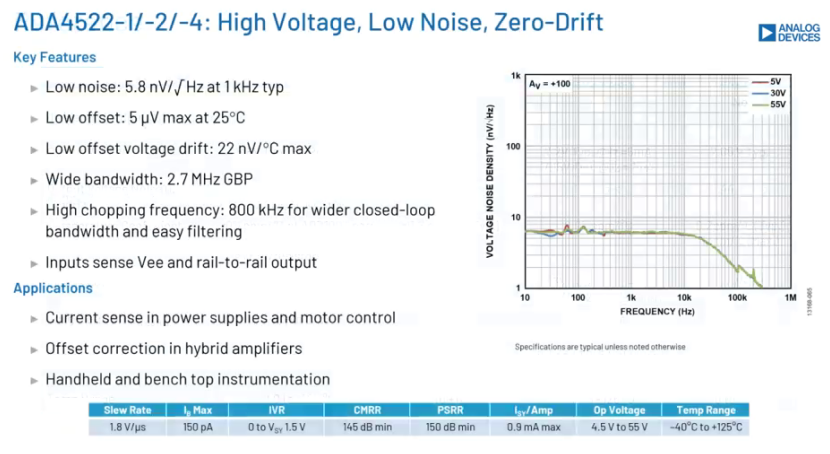 七位半高精度DAQ如何设计？ADI工程师带你实测对比！-电子工程专辑
