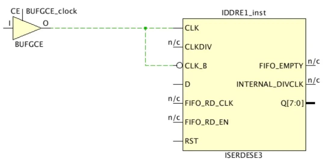 如何减少OSERDES的CLK-CLKDIV与IDDR的CLK及CLK-CLK_B之间的歪斜-电子工程专辑