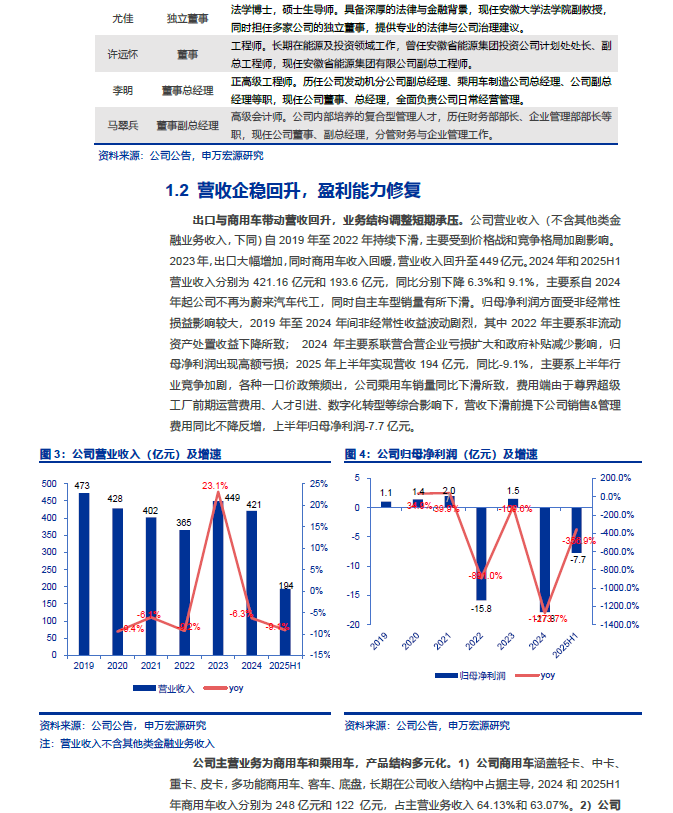2025江淮汽车研究报告：商用车和乘用车双轮驱动，华为赋能开启新腾飞-电子工程专辑