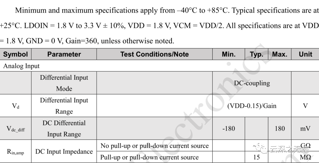 开源EEG-脑电采集硬件KS108x-电子工程专辑