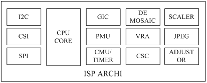 ISP（图像信号处理）算法概述、工作原理、架构、处理流程-电子工程专辑