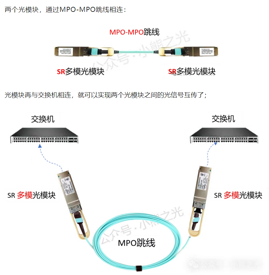 【光电通信】MT，MPO，MTP，多模光模块的多芯光纤结构，多芯排纤，MPO-MPO，MPO-LC，MPO-SC，MPO-FC-电子工程专辑