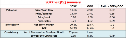 QQQ和SOXX，“鱼与熊掌”能否兼得？-电子工程专辑