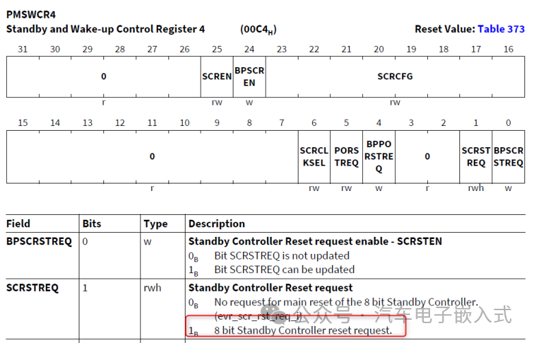 TC3xx芯片电源管理系统PMS详解-电子工程专辑