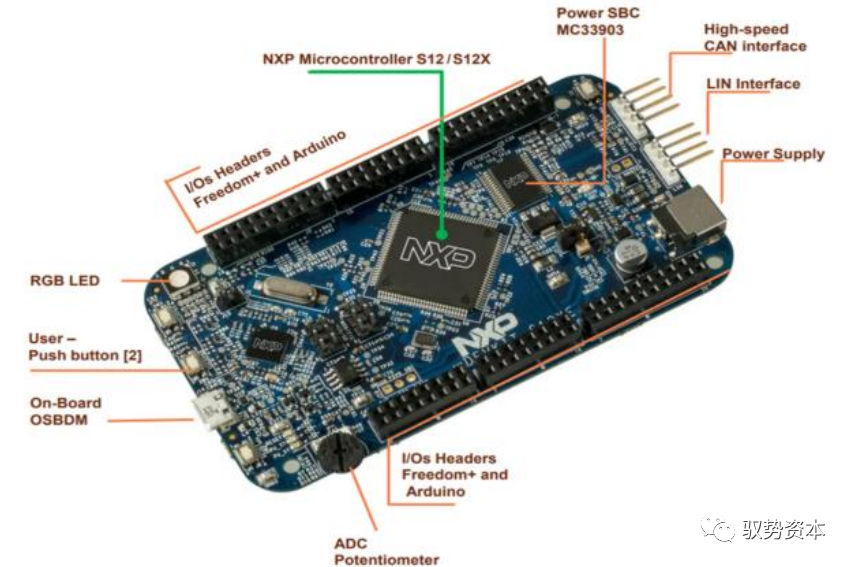 一文读懂车载MCU-电子工程世界