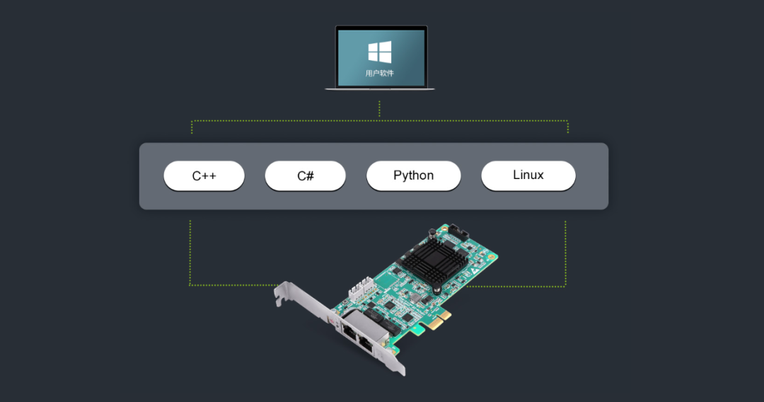 盘点 | ZLG致远电子PCle EtherCAT通讯接口卡-电子工程专辑