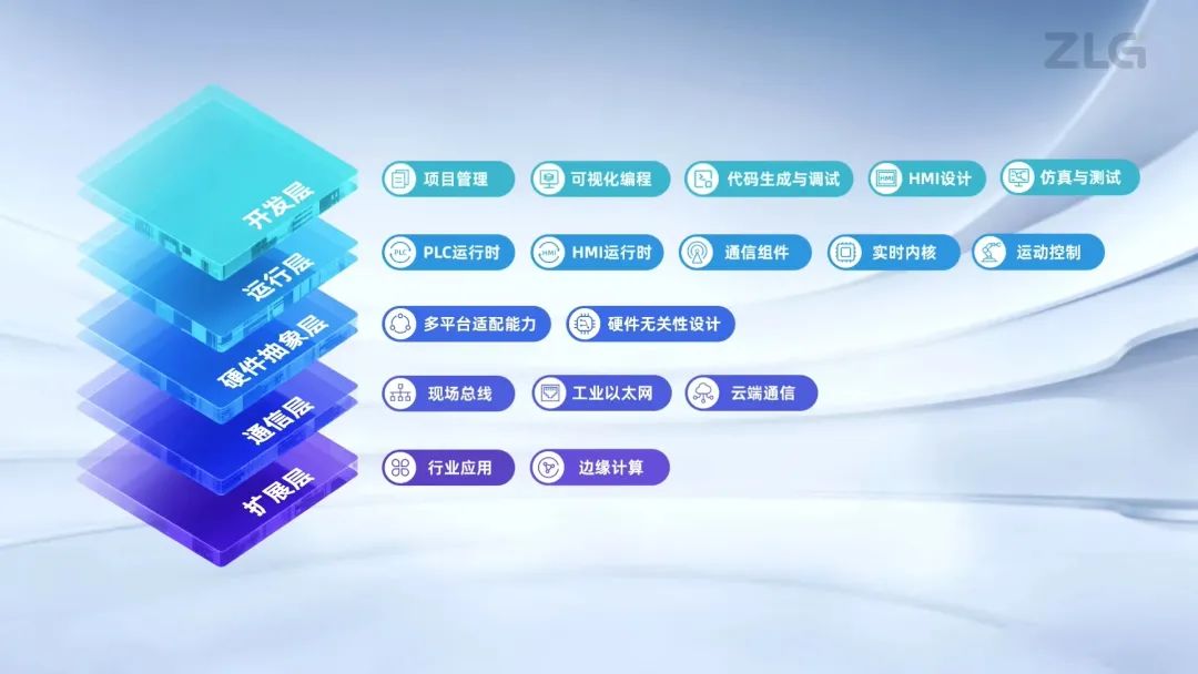 新一代PLC控制软件平台EsDA-AWStudio-电子工程专辑