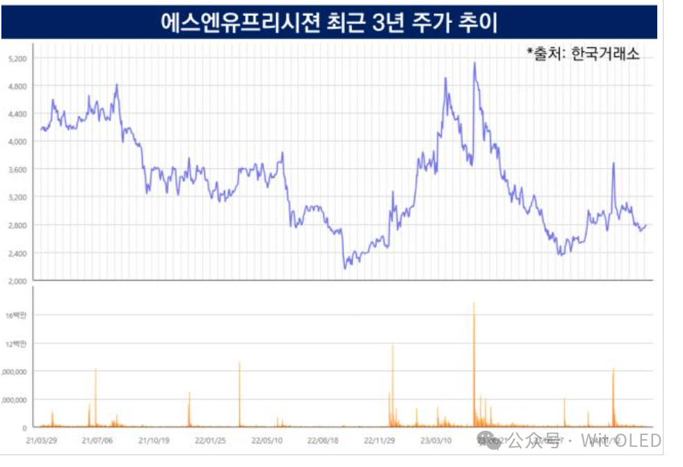 三星显示又清空一家设备厂股票-电子工程专辑