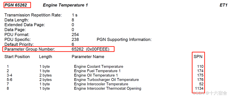 商用车CAN网络通信标准J1939解析-电子工程专辑