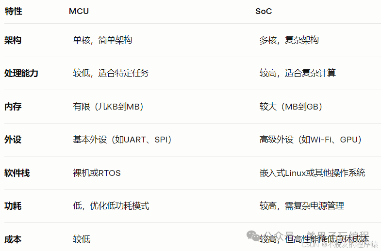 从MCU到SoC的开发思维转变-电子工程专辑