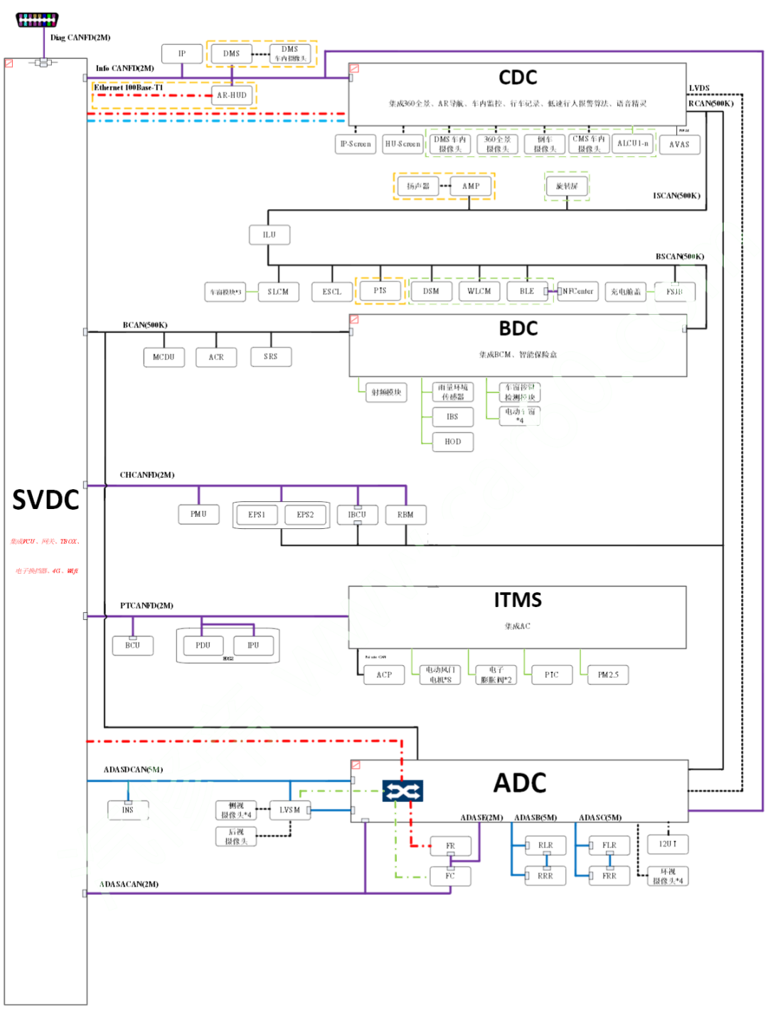 长安汽车的电气架构解读—深蓝SL03示例-电子工程专辑