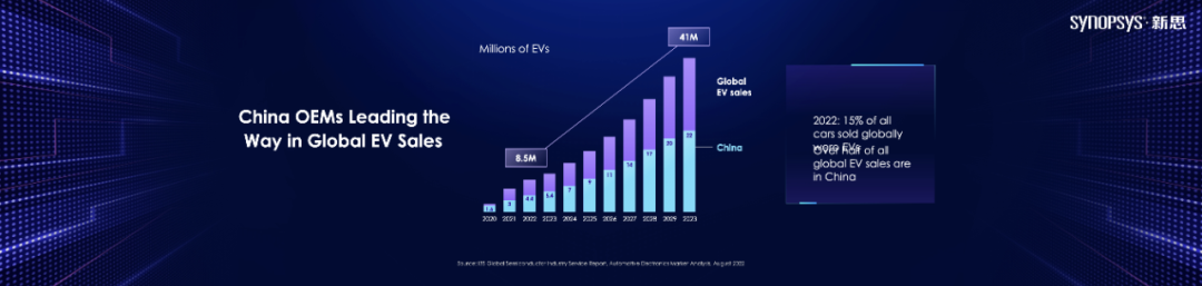 2023新思科技开发者大会回顾|\xa0以技术创新应对SysMoore时代五大挑战-电子工程专辑