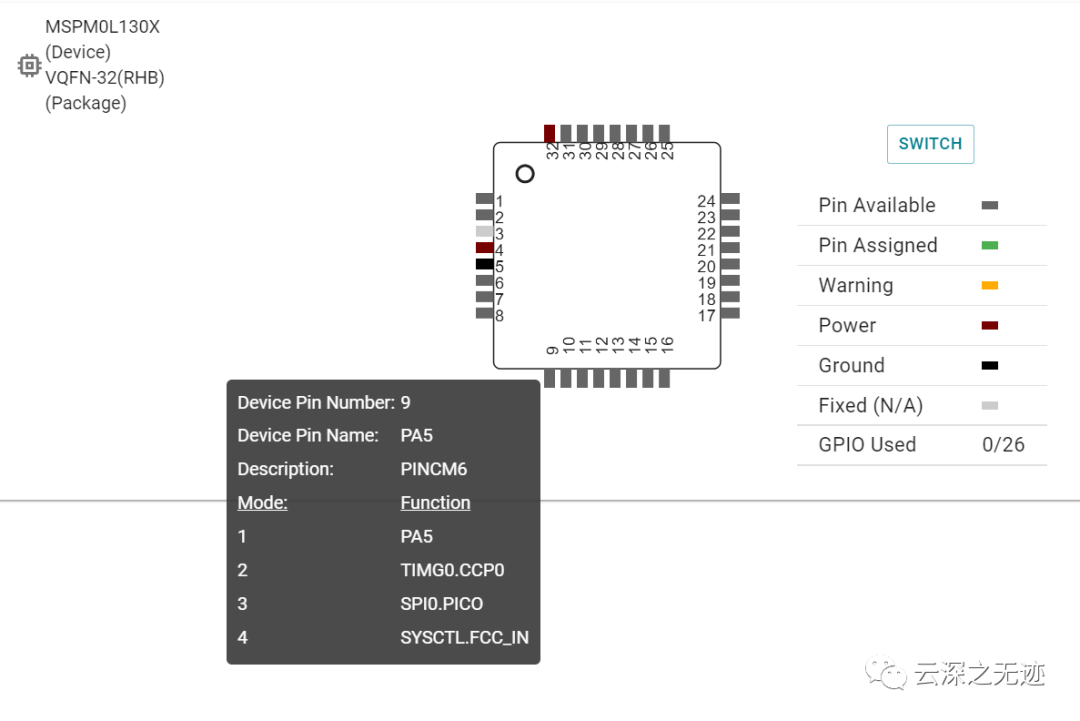 TI-MSPM0L1306-潮到风湿的开发板-电子工程专辑