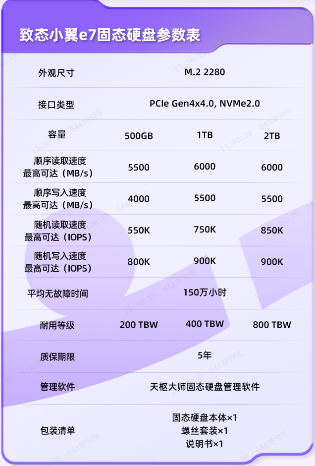 简约而不简单，致态小翼e7 SSD测评-电子工程专辑