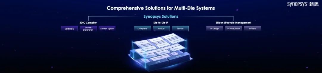 2023新思科技开发者大会回顾|\xa0以技术创新应对SysMoore时代五大挑战-电子工程专辑