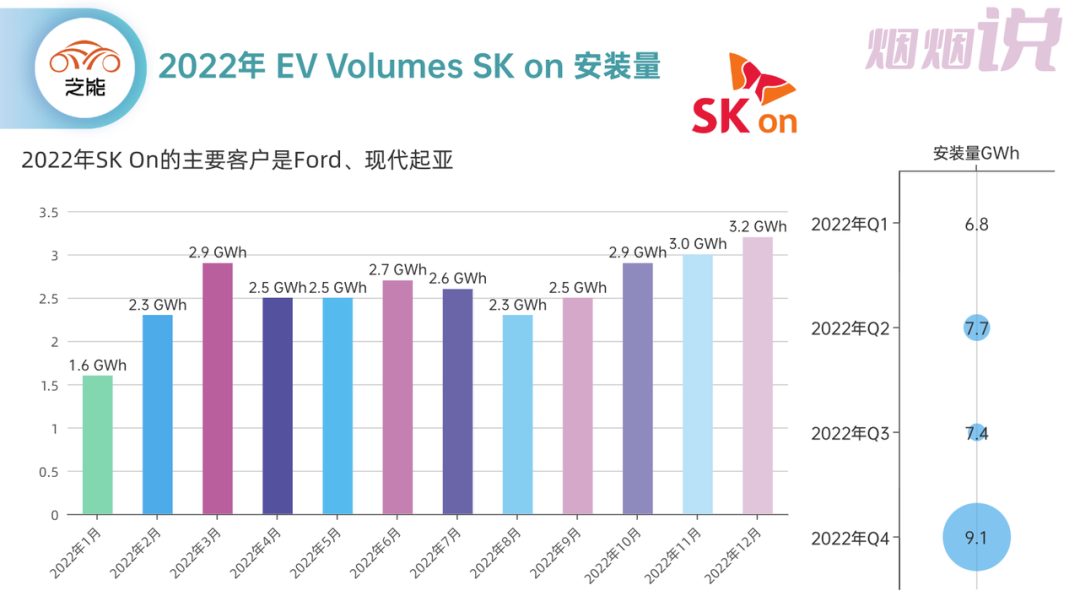 全球十大动力电池企业盘点之一：SKOn-电子工程专辑
