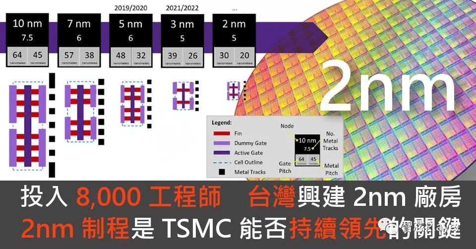 2nm，半导体玩家们争夺的新高地！-电子工程专辑