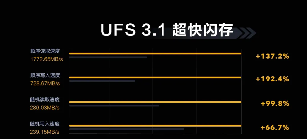 旗舰机要大换代了！UFS4.0正式发布：速度翻番太暴力-电子工程专辑