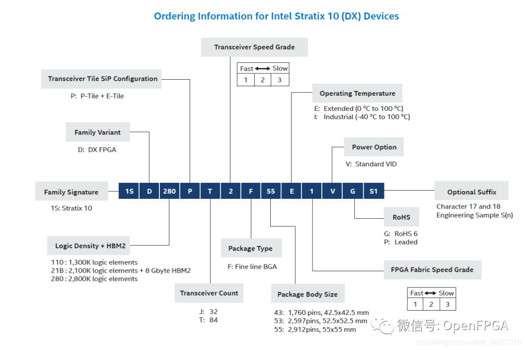 Intel（altera）系列FPGA简介-电子工程专辑