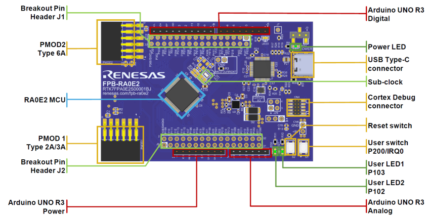 RA0系列MCU喜添新成员RA0E2，0.25uA超低功耗待机，支持5v、125c-电子工程专辑