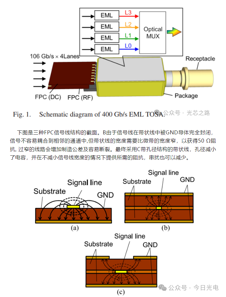 【光电集成】几篇封装对EML性能影响-电子工程专辑