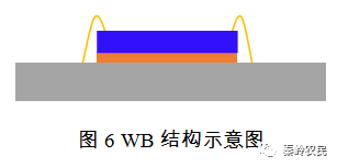 CIS COB封装工艺流程-电子工程专辑
