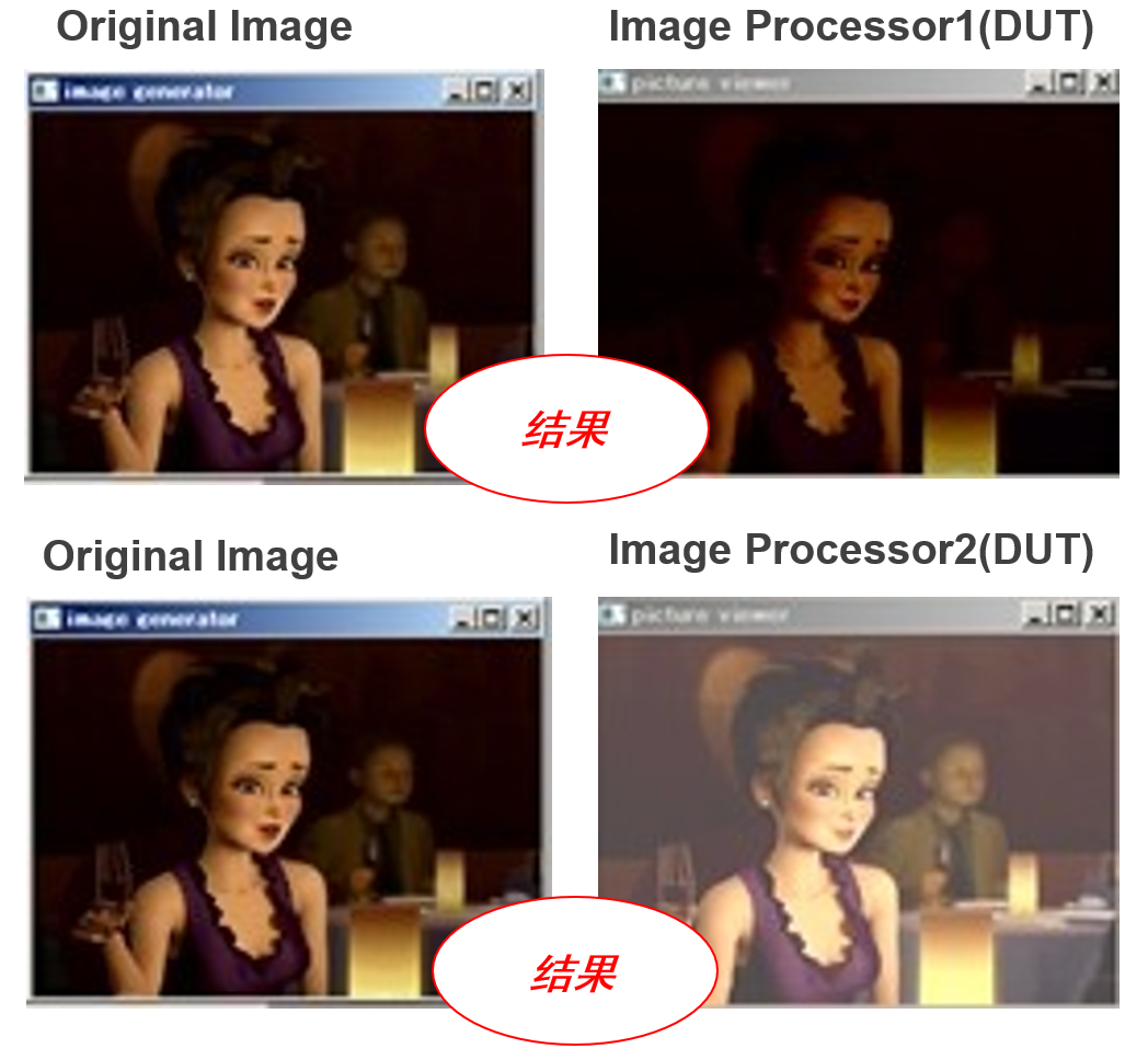 解锁思尔芯Genesis芯神匠虚拟原型平台：混合仿真与多元应用实践-电子工程专辑