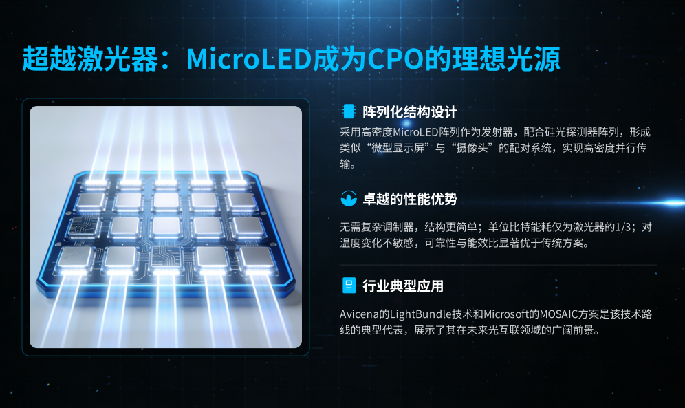 兆驰Micro LED“芯”连CPO-电子工程专辑
