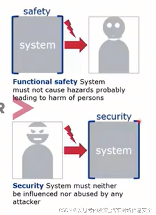 Autosar CyberSecurity之HSM和CSM， CryIf，Crypto Driver之间的关系-电子工程专辑