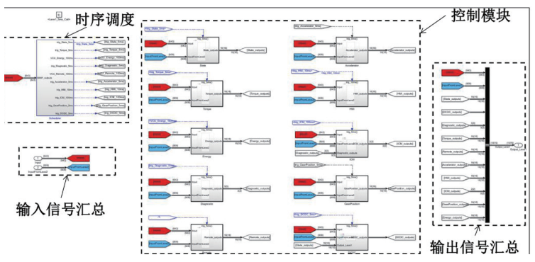 符合功能安全的Level2层VCU架构设计-电子工程专辑