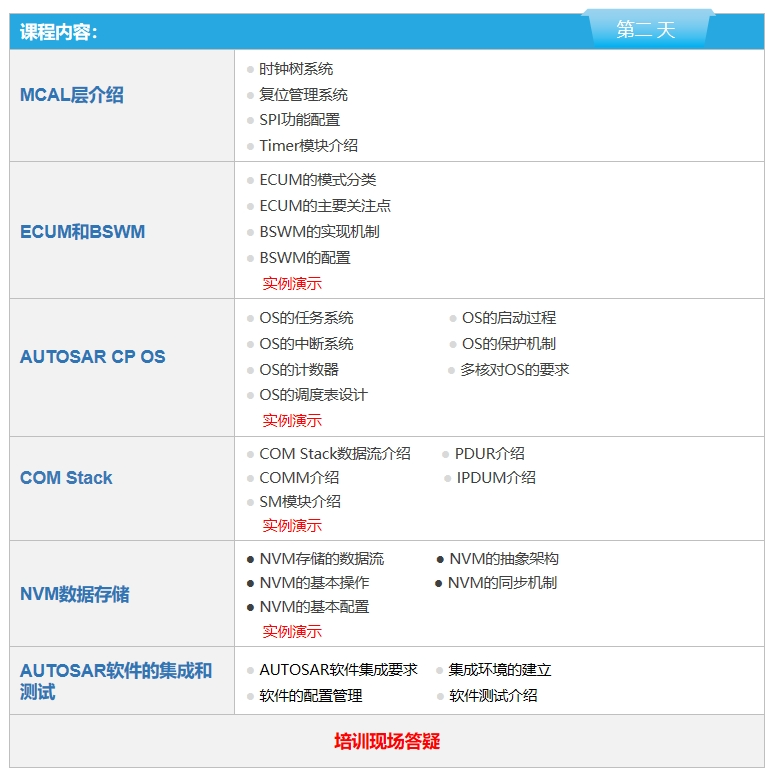 何为AUTOSARCP软件架构，如何做配置？-电子工程专辑