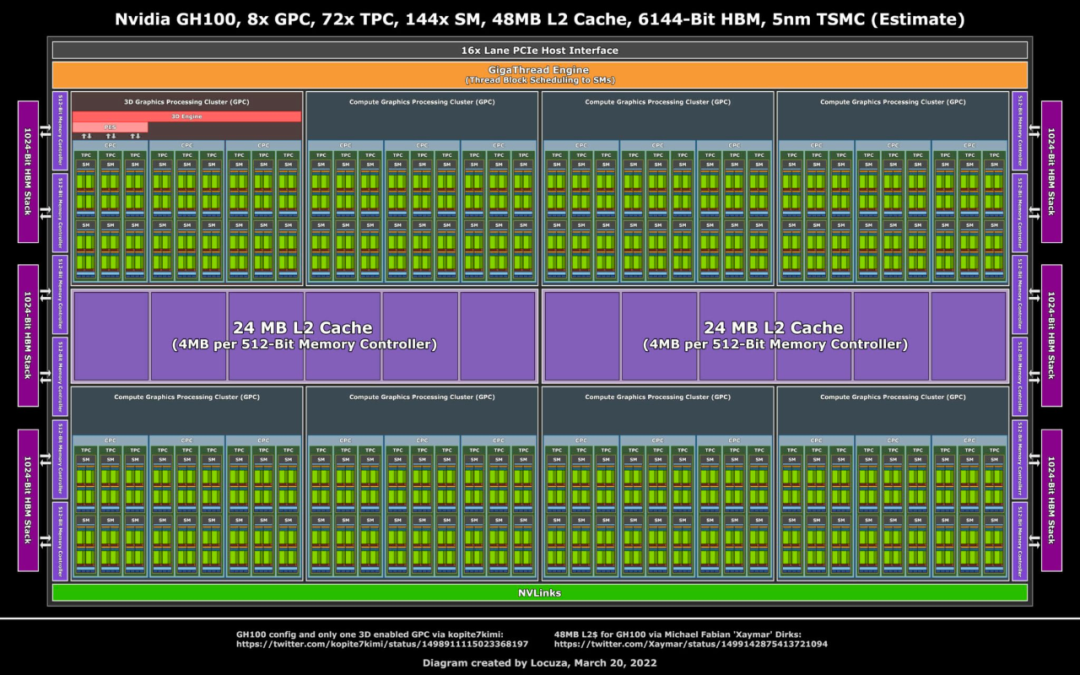 疯狂的H100-电子工程专辑