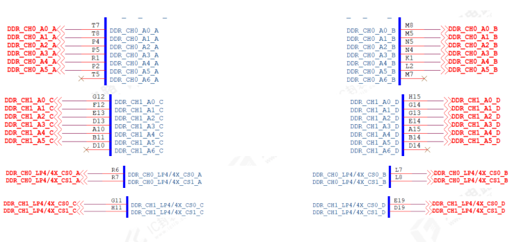 RK3588 DDR 电路 PCB 设计全攻略：从原理图到量产-电子工程专辑