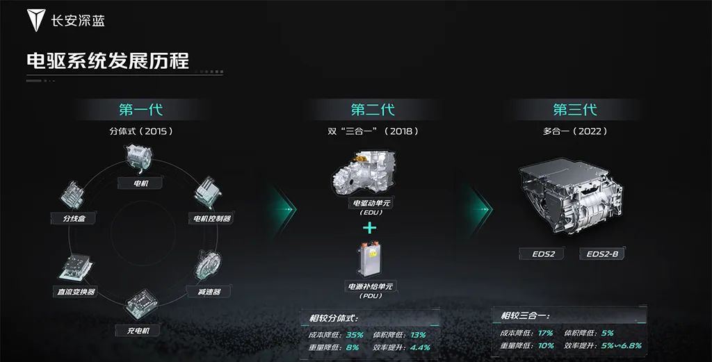 长安汽车的电气架构解读—深蓝SL03示例-电子工程专辑