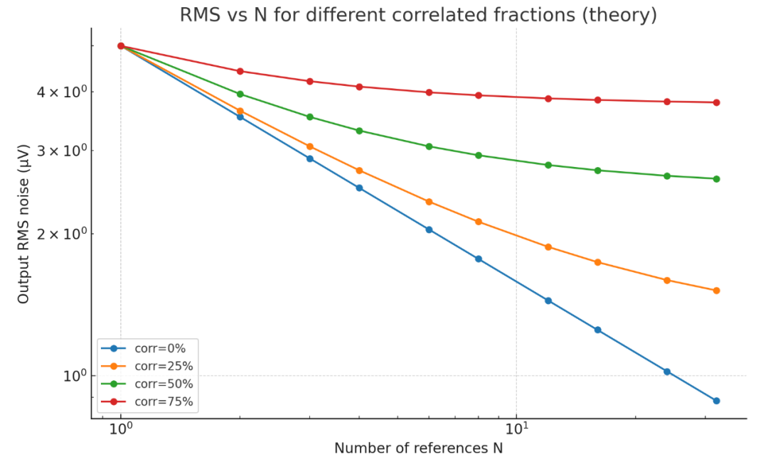 基准并联碎碎念（补图版）-电子工程专辑