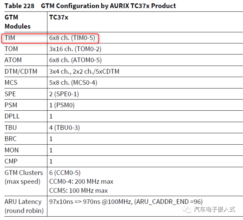 TC3xx芯片GTM模块-TIM详解-电子工程专辑