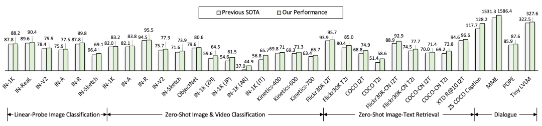 InternVL3.5 - 开源多模态视觉大模型王者-电子工程专辑