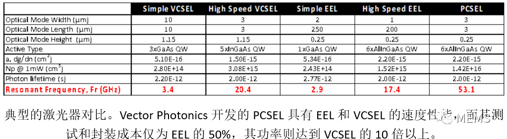英国PCSEL初创公司获100万英镑项目资金，加速面向AI的PCSEL商业化-电子工程专辑