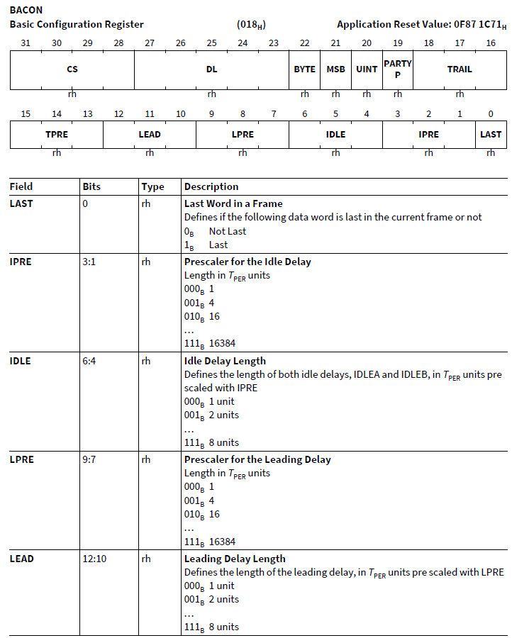 AUTOSAR架构下SPI数据同步收发具体实现-电子工程专辑