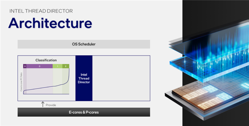 Inte史上最大变革！酷睿Ultra架构、技术深入解读：一分为四绝了-电子工程专辑