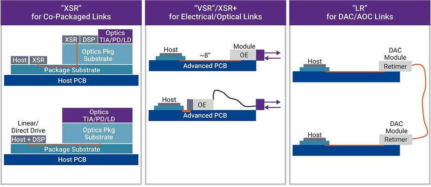 深入了解224Gbps电气接口-电子工程专辑