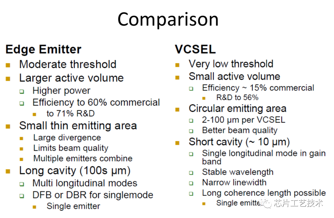 Vcsel芯片和边发射激光芯片-电子工程专辑