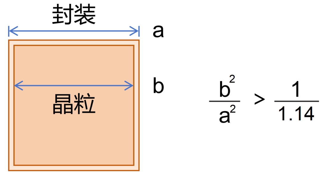 一文看懂芯片的封装工艺（先进封装篇1：倒装封装）-电子工程专辑