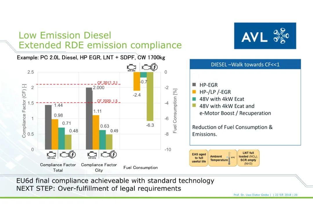 AVL：动力总成全球趋势-电子工程专辑
