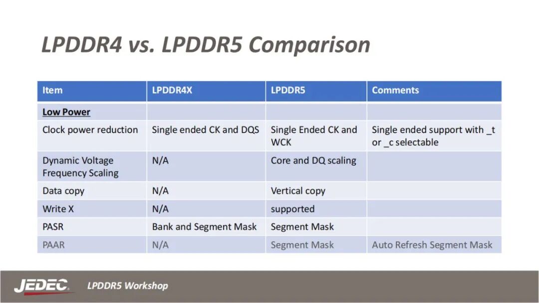 LPDDR4/LPDDR5全面对比分析-电子工程专辑