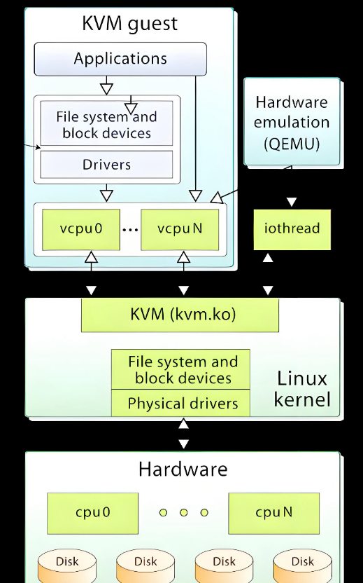深度解析Hypervisor、Docker与QEMU在汽车软件中的应用-电子工程专辑