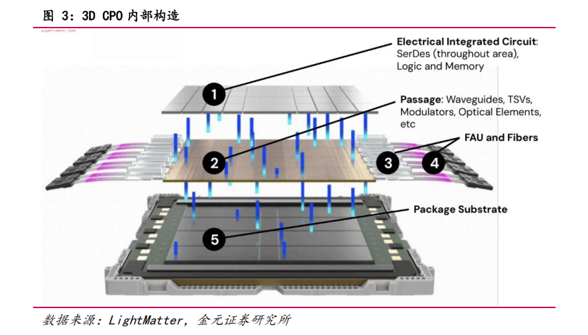 AI光通信技术趋势：Scale-up、Scale-out、Scale-across分析-电子工程专辑