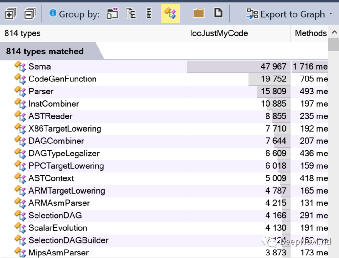 C++类设计和实现的十大最佳实践-电子工程专辑