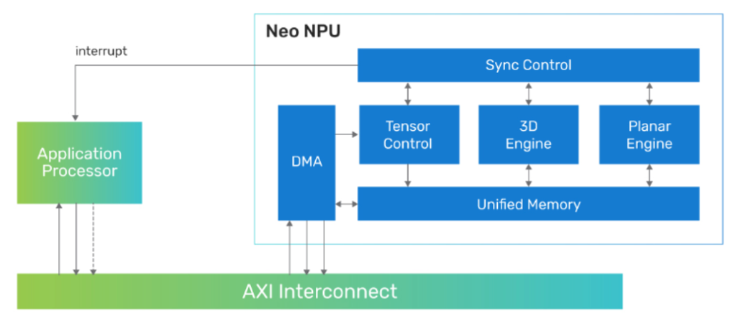 边缘NPU，彻底火了-电子工程专辑